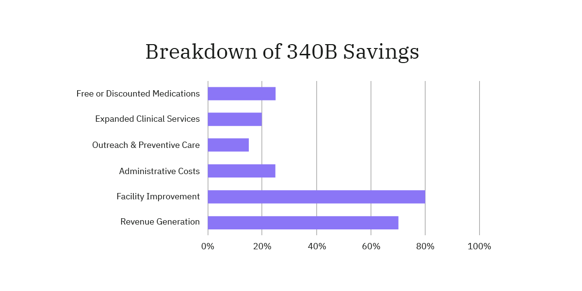 340B Program, Explained: How Manufacturers Should Respond